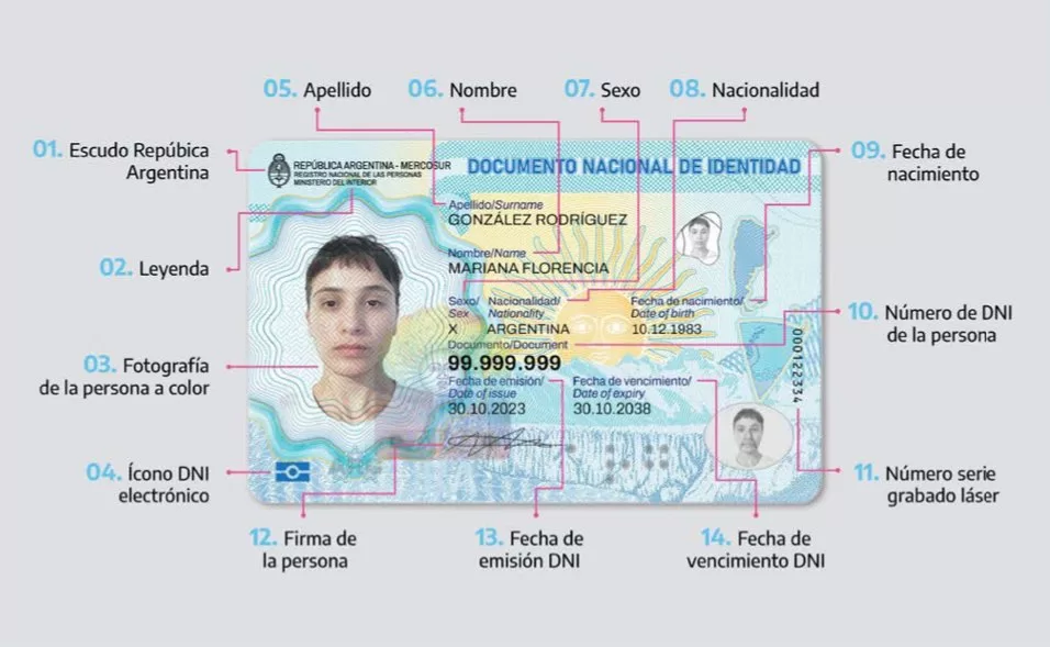 Cómo puedo saber mi CUIT usando solo mi DNI en Argentina